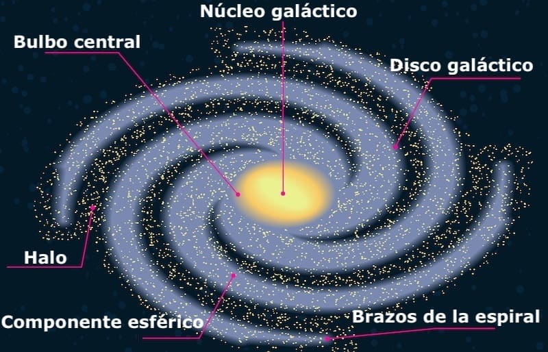 Explora los misterios del universo: Descubre la asombrosa estructura de ...